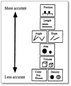 What makes a good viz? - Part 1